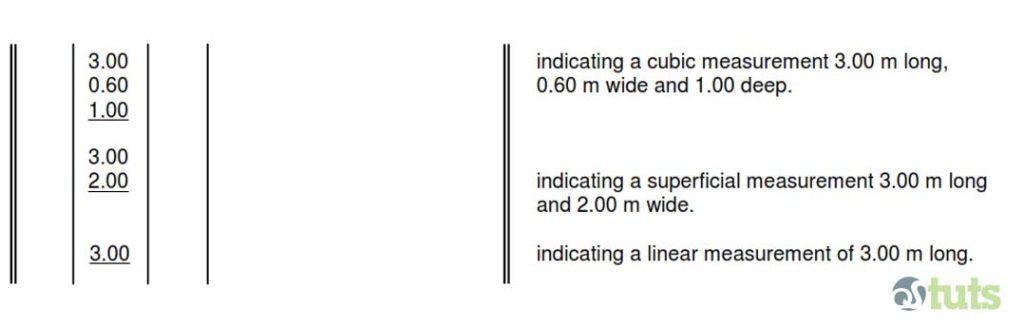 QS Guide For The Principles Of Measurements : Taking Off Quantities ...