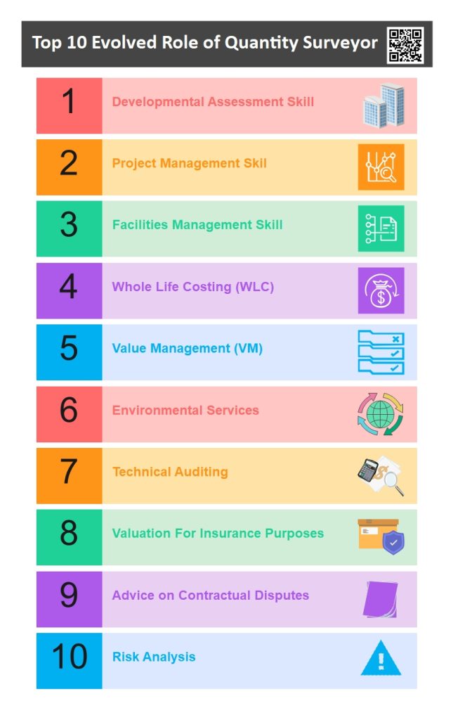 Top 10 Evolved Role Of Quantity Surveyor : Simple Guide