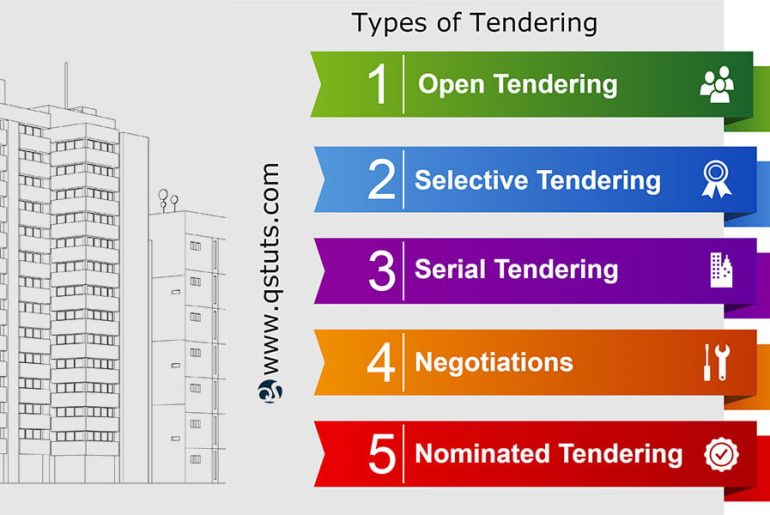 5 Popular Types Of Tendering : Pros And Cons | QS Tuts