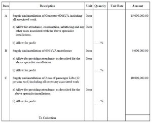 Prime Cost Sum Meaning & Example : Free Beginner's Guide #1 | QS Tuts