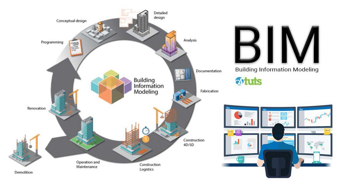 QS Tuts | All About Quantity Surveying